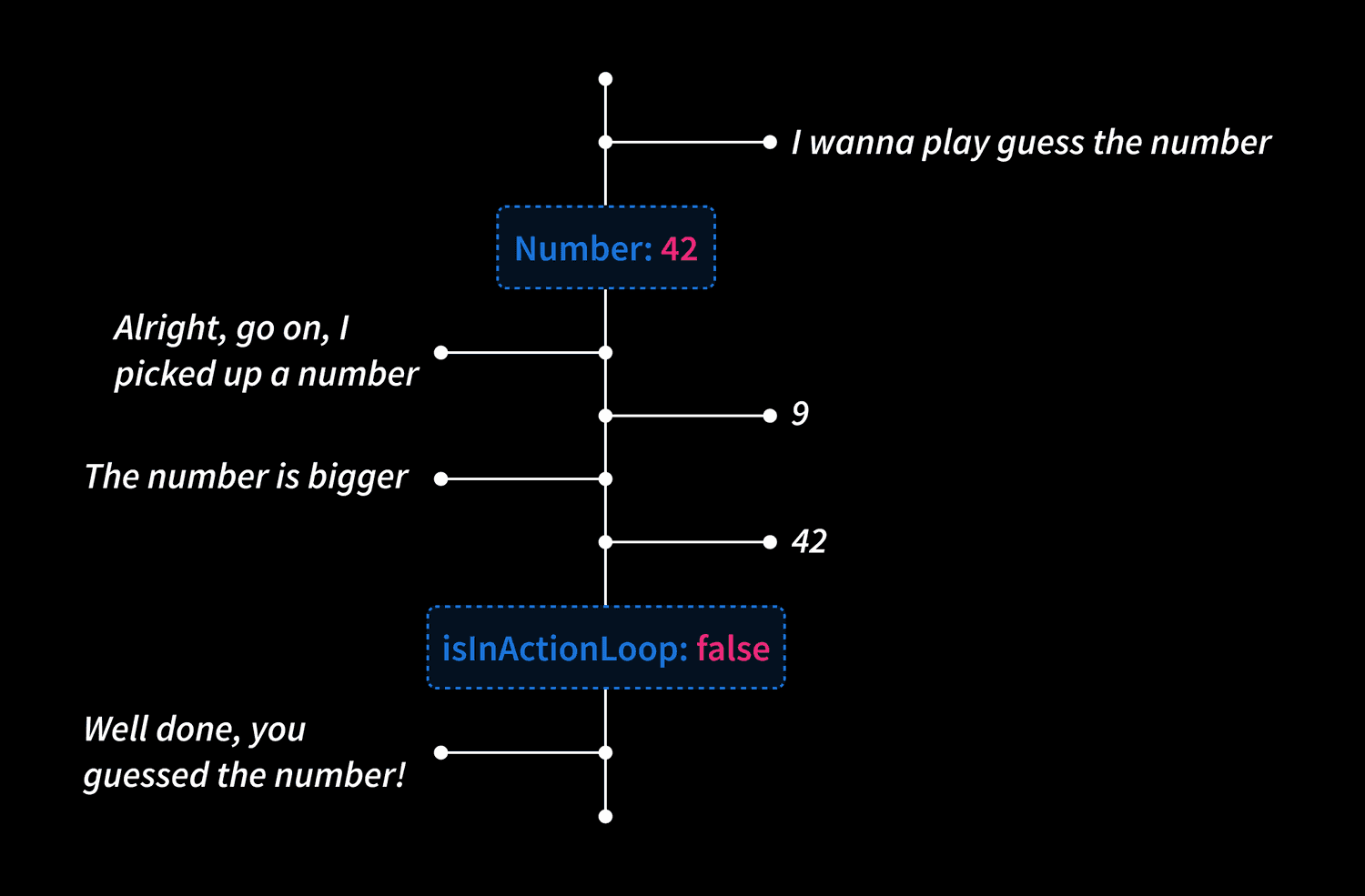 A Much Better NLP and Future - 1.0.0-beta.7 | Leon Blog